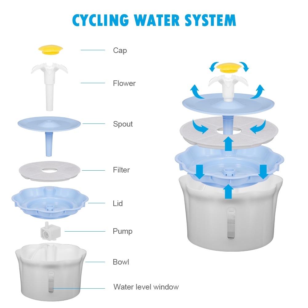 Automatic Pet Water Fountain Cat Dog Water Drinkin... – Grandado