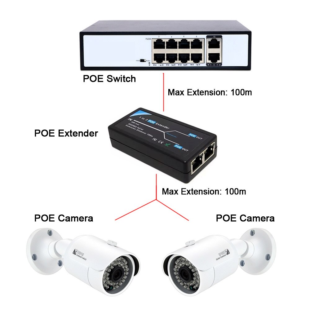 2 Port POE Extender 10/100Mbps With IEEE 802.3af S... – Grandado