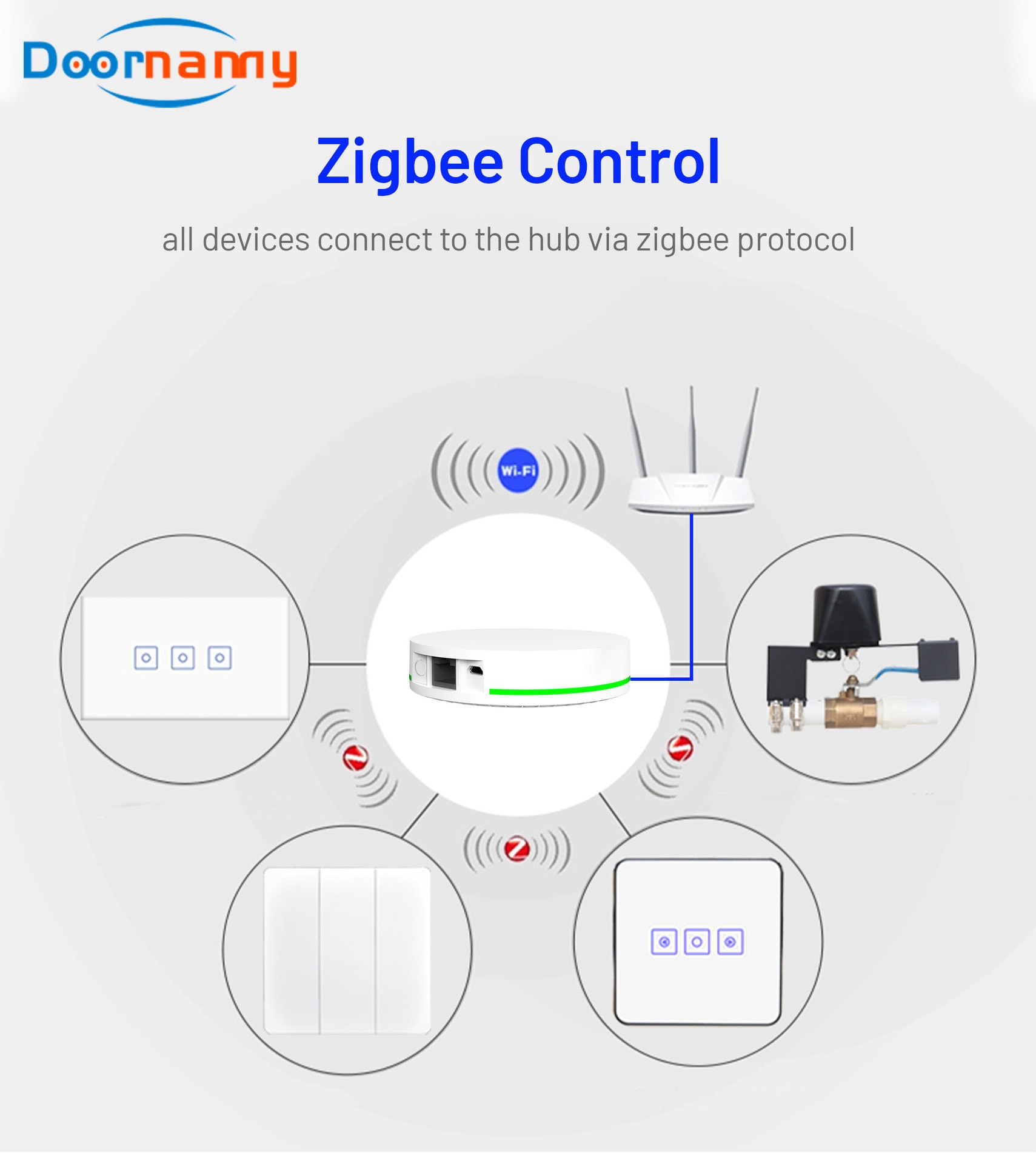 Doornanny Google Assistant Alexa Rokid Yandex Zigb... – Grandado