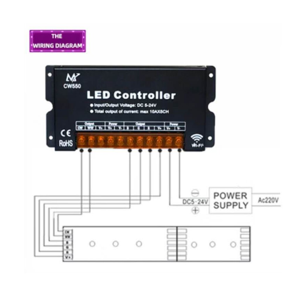 High Speed 50A wifi LED strip smart remote Control... – Grandado