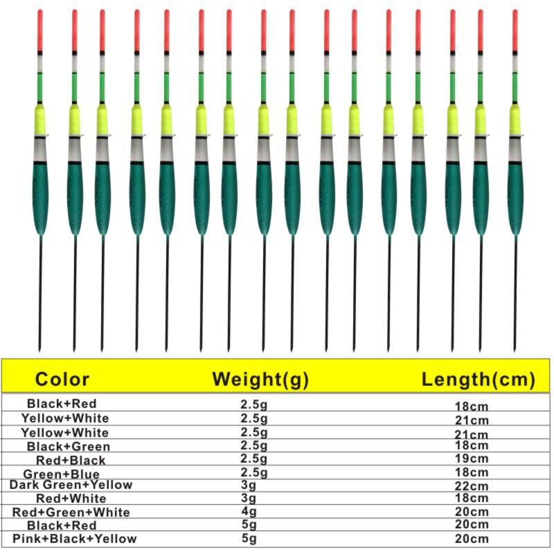 Topline Tackle 10pcs fishing accessories float set... – Grandado