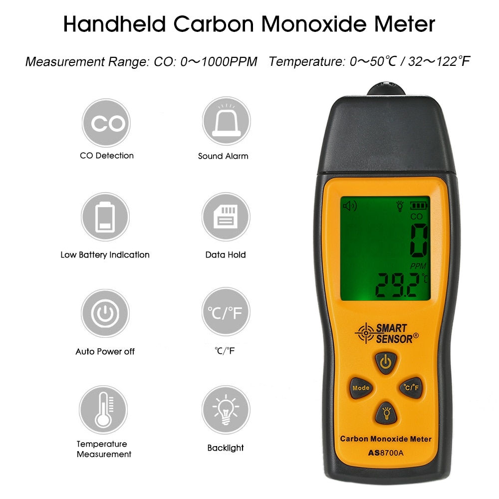 Handheld Carbon Monoxide Meter High Precision CO G... – Grandado