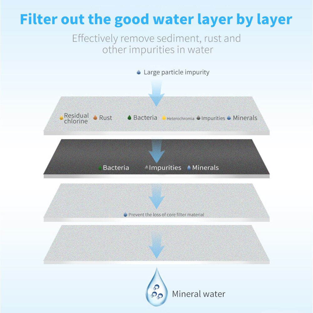 Anti Dust Water Pollution Reusable Faucet Filter S... – Grandado