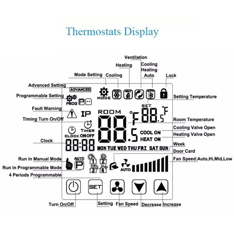Hy08Ac-2-Wifi Lcd Hvac Air Conditioner Room Progra... – Grandado