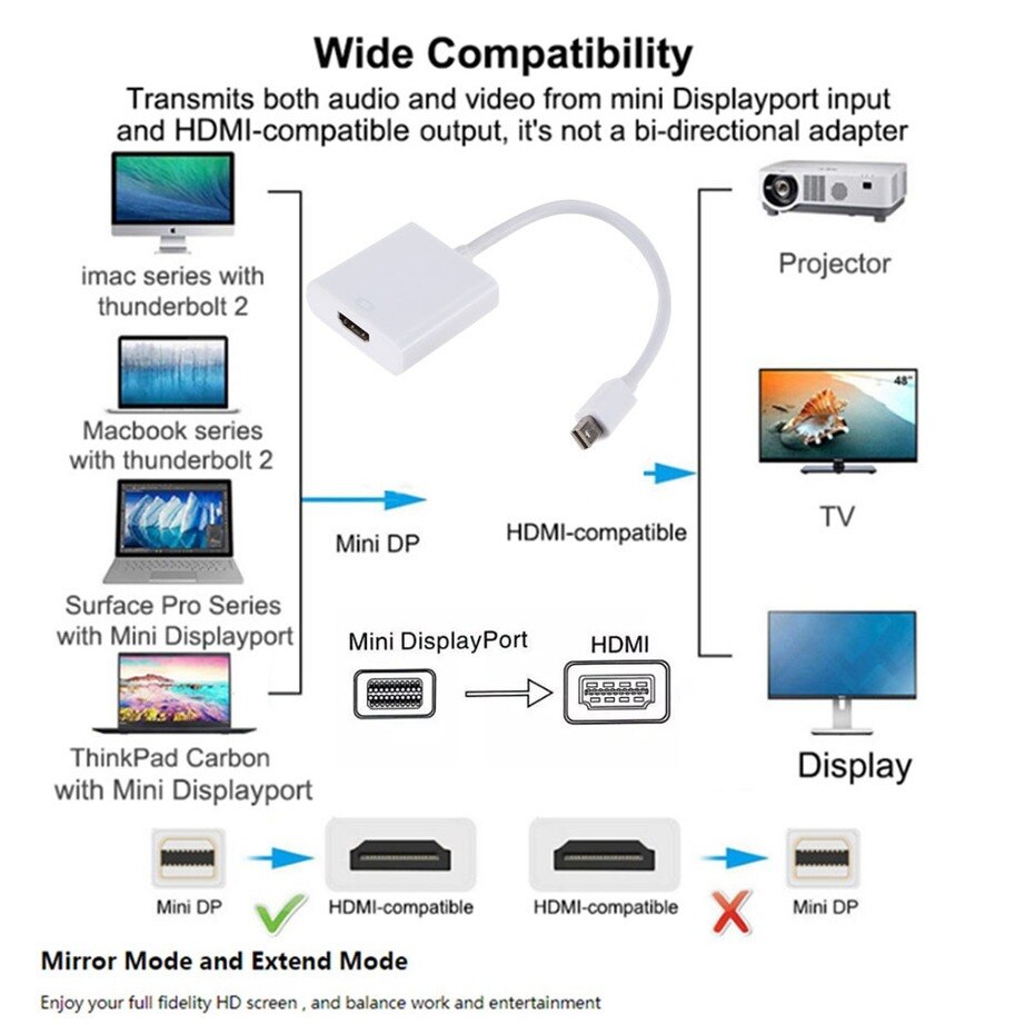 YIGETOHDE Mini DisplayPort Display Port naar HDMI-... – Grandado