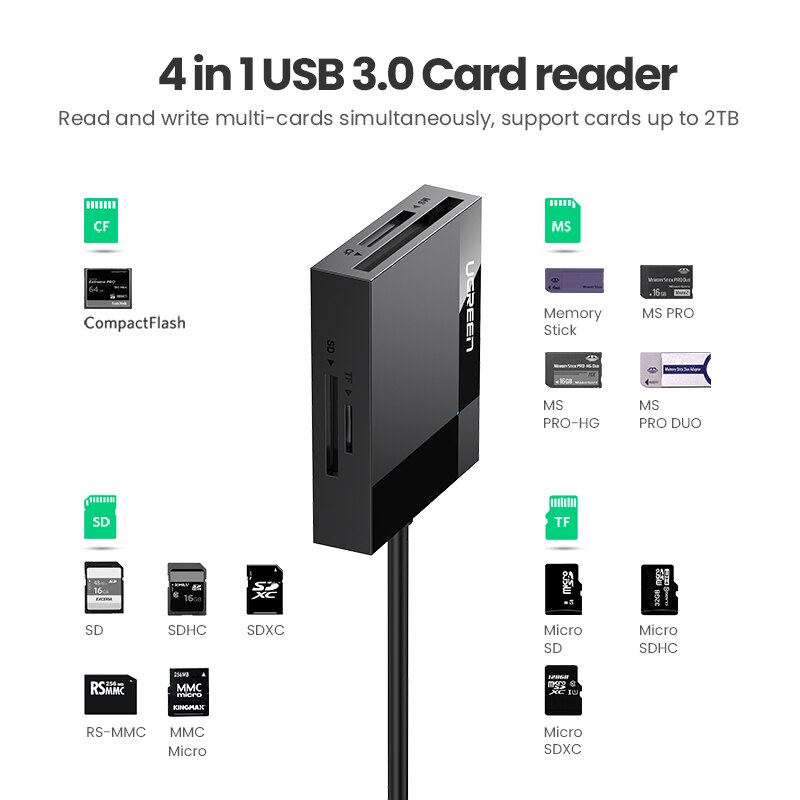 Ugreen USB 3.0 Card Reader SD Micro SD TF CF MS Co... – Grandado