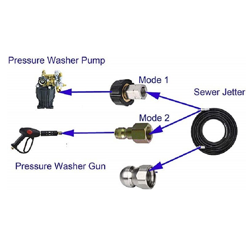 Voor Karcher K2 K3 K4 K5 K6 K7 Hogedrukreiniger Sl... – Vicedeal
