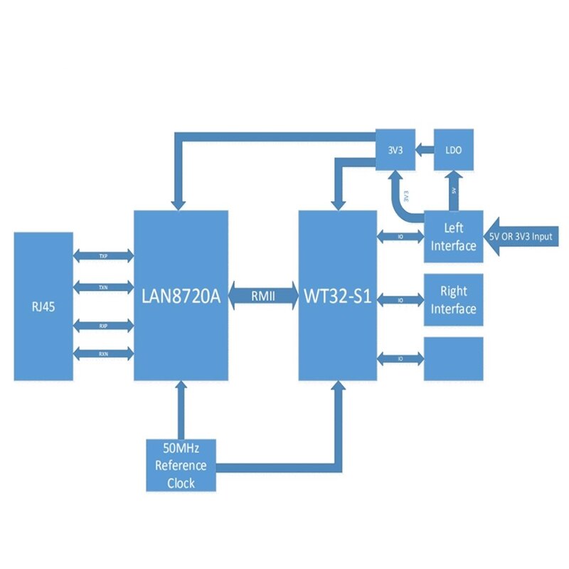 WT32-ETH01 Embedded Serial Port Networking Bluetoo... – Grandado