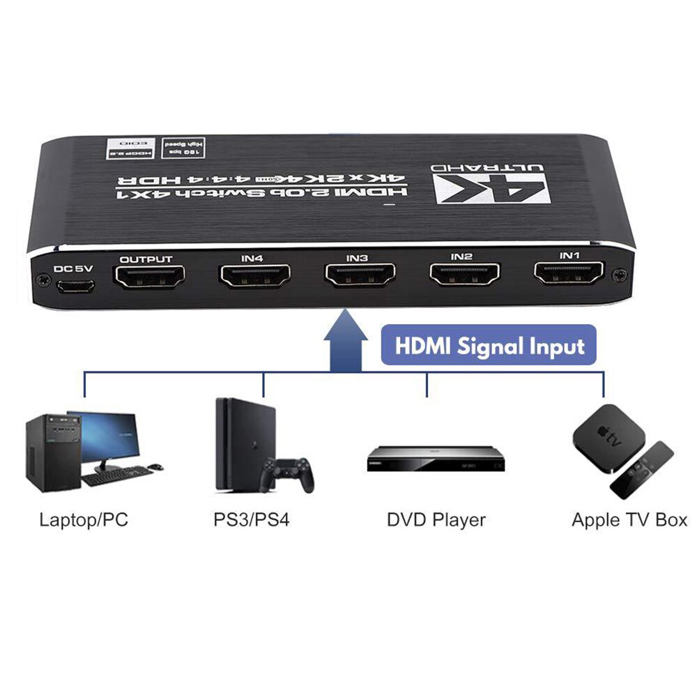 4K HDR HDMI Switch 4 Ports HDMI 2.0 Switcher Selec... – Vicedeal