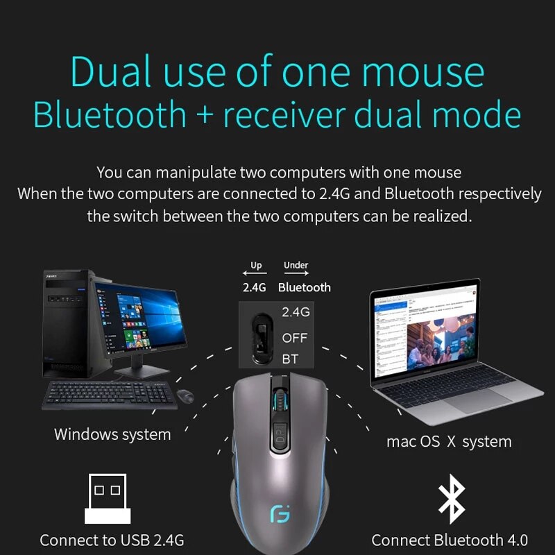 Wireless Bluetooth mouse charging dual-mode ergono... – Grandado