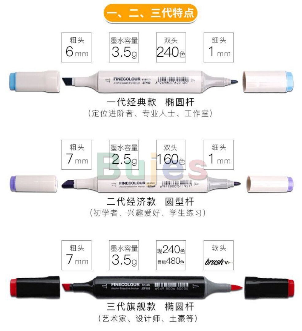 FINECOLOUR Marker 1/2/3/4 generation soft head ski... – Grandado