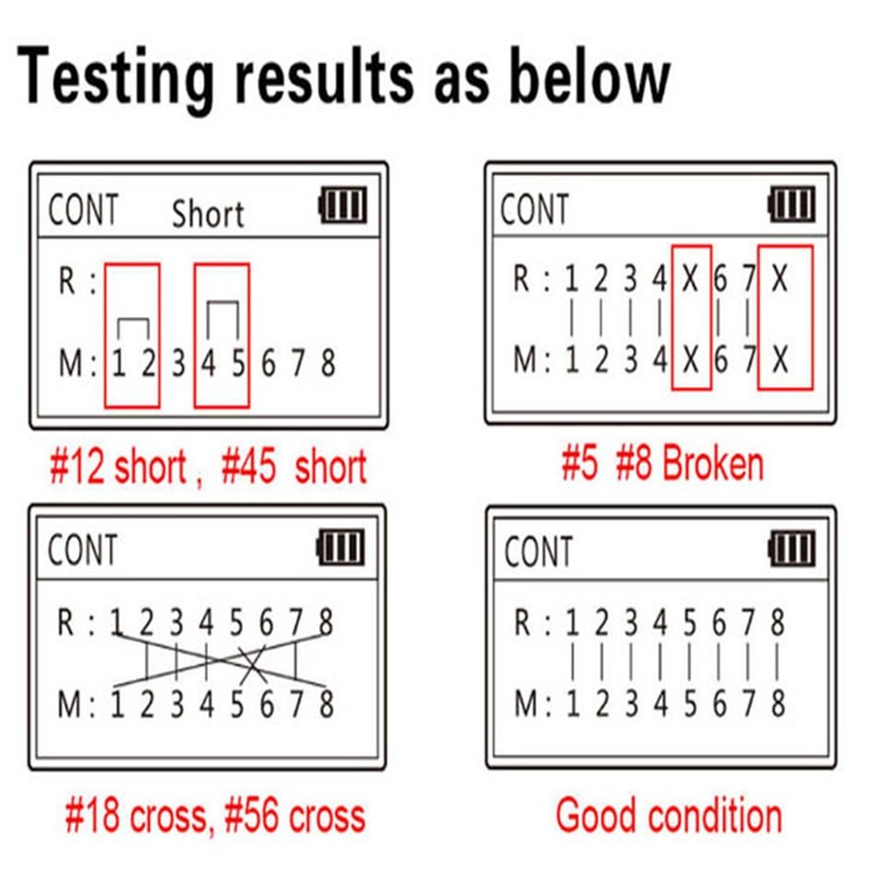 Tester Inline Tester Power over Ethernet Voltage C... – Vicedeal