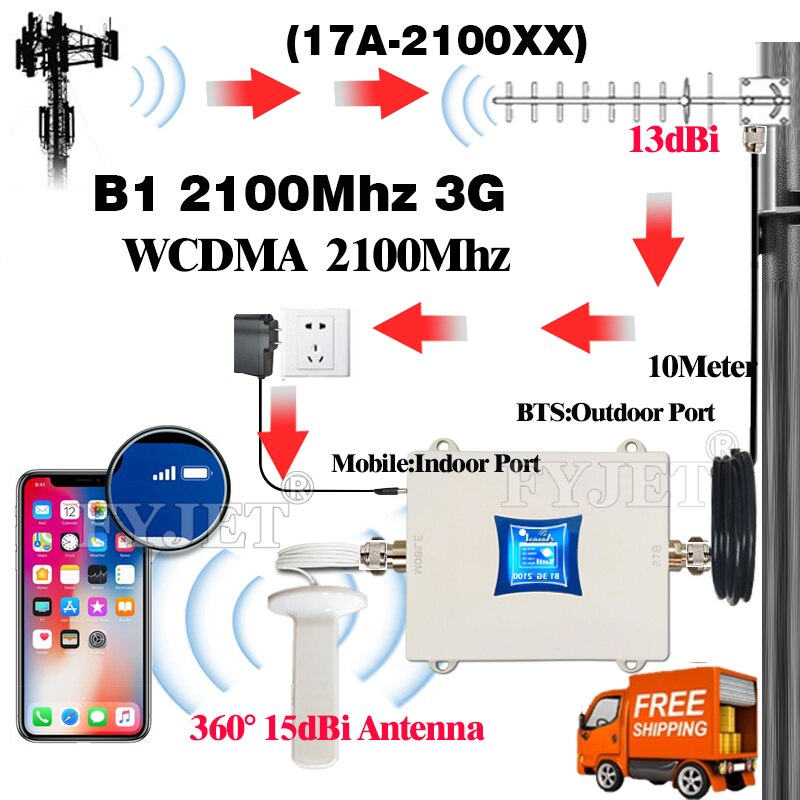 LTE 2100Mhz 3G 4G praktisch zellular Verstärker B1... – Grandado