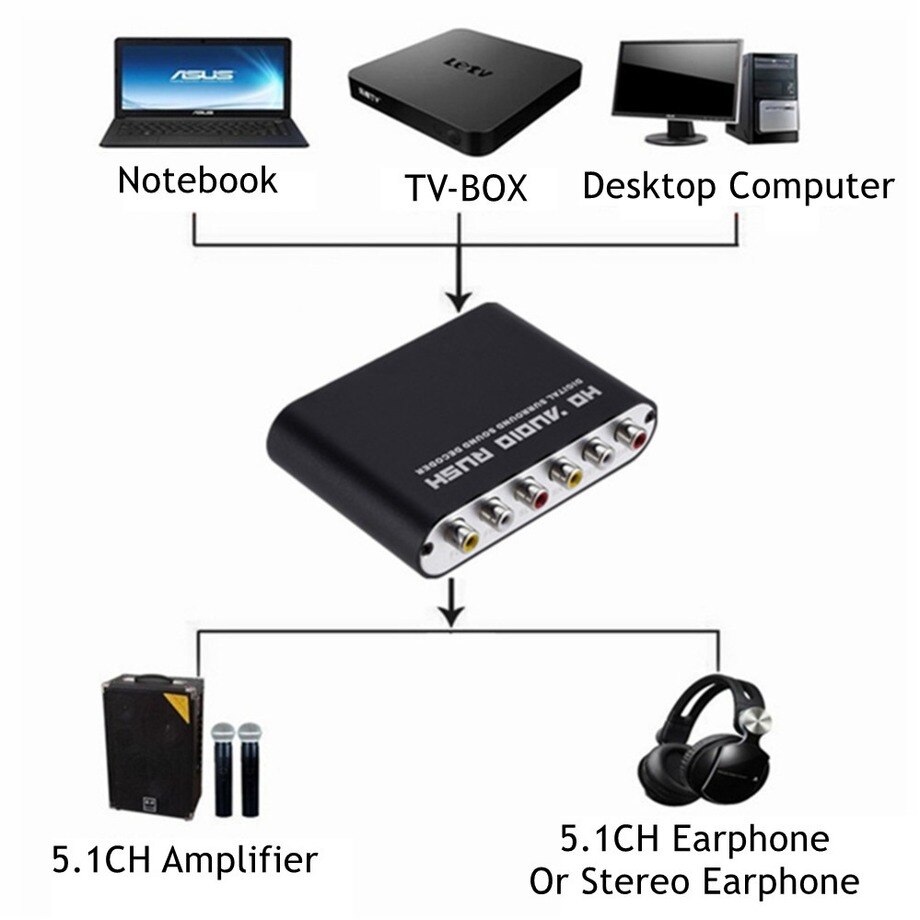 Grwibeou-convertidor DAC de Audio Digital a analóg... – Grandado