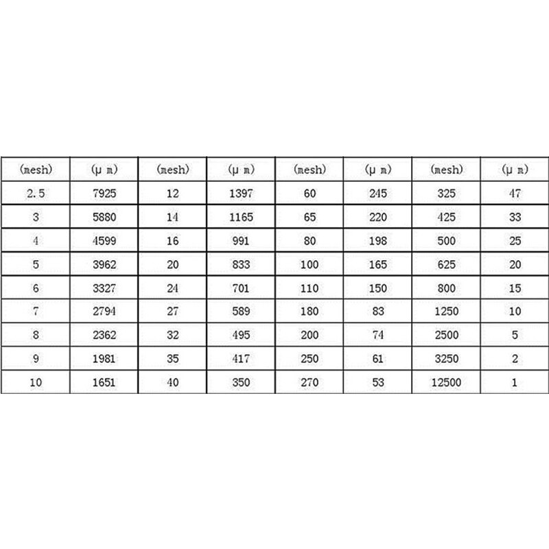 stainless steel cartridge filter 5 inch 10 inch 20... – Vicedeal