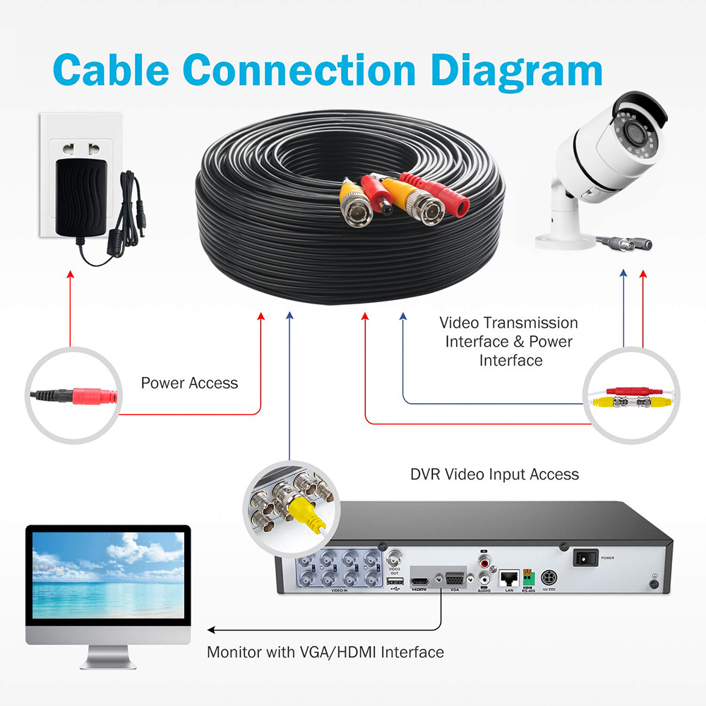 50M BNC CCTV accessory BNC Video Power Cable 5M 10... – Vicedeal