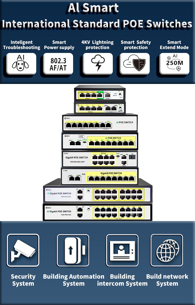 10/100/1000M STEAMEMO POE Switch GIgabit Network S... – Vicedeal