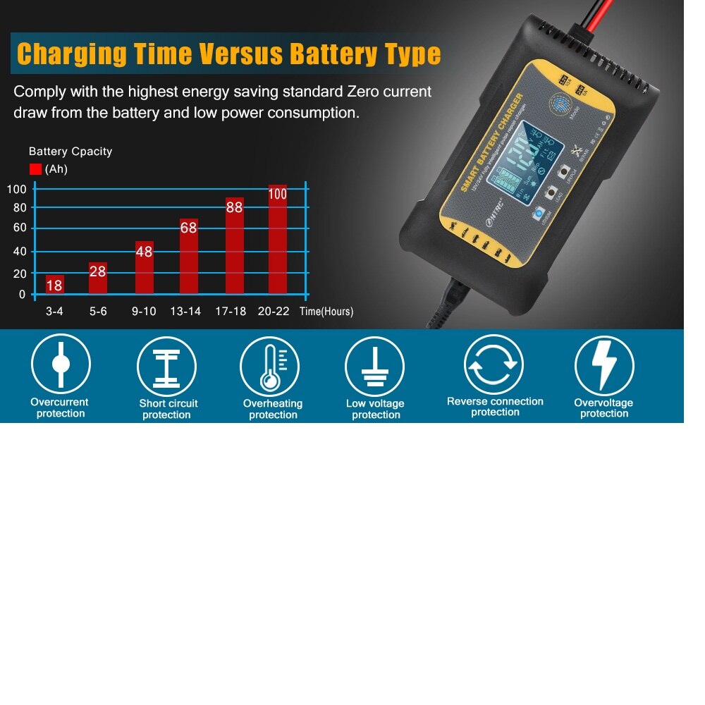 HTRC 10A/12V 5A/24V Car Battery Charger Fully Inte... – Grandado