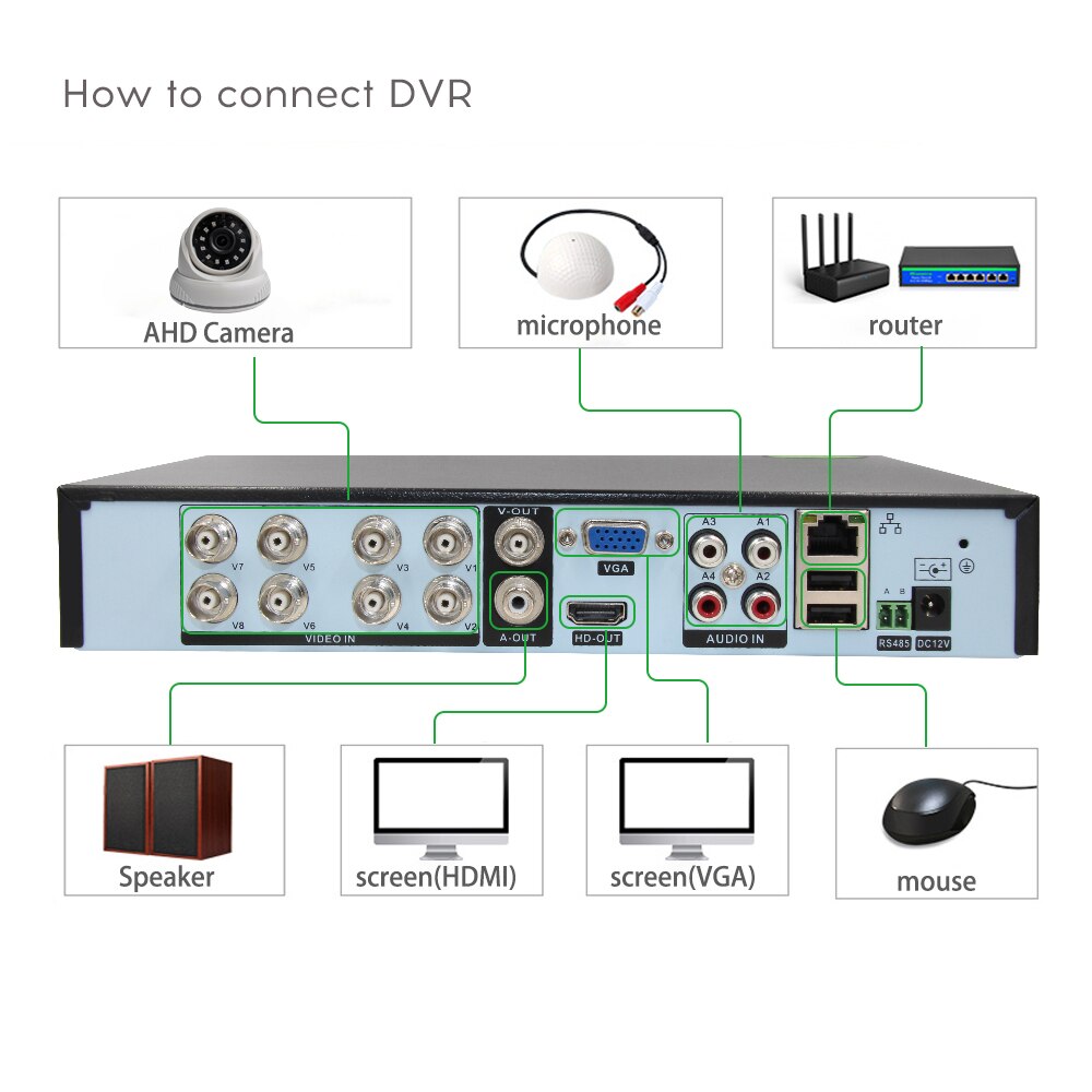 Lwmltc Ahd 4MP 5MP Analoge High Definition Surveil... – Grandado
