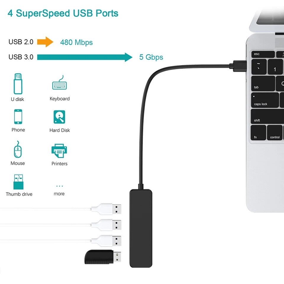 Usb 3.0 hub 4- port splitter multi-port 3.0 dockni... – Grandado