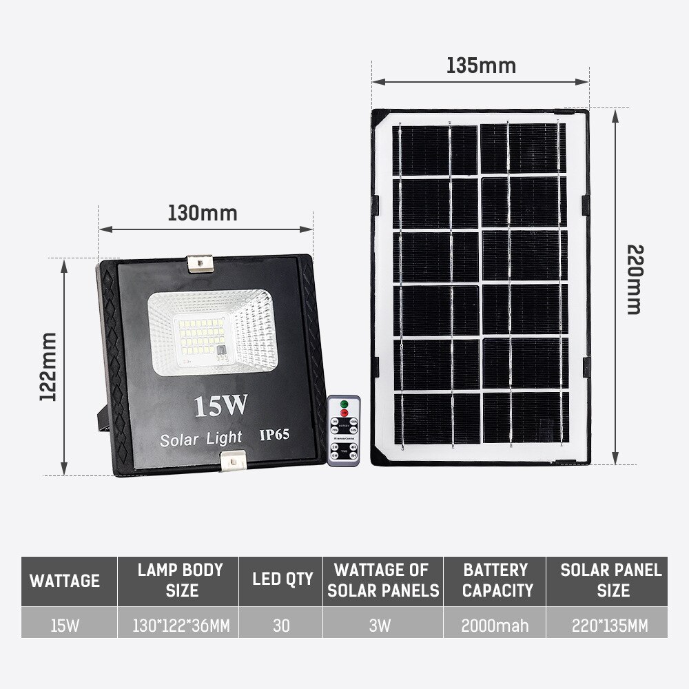 15W LED Wall Light IP65 Solar Street Light Intelli... – Grandado