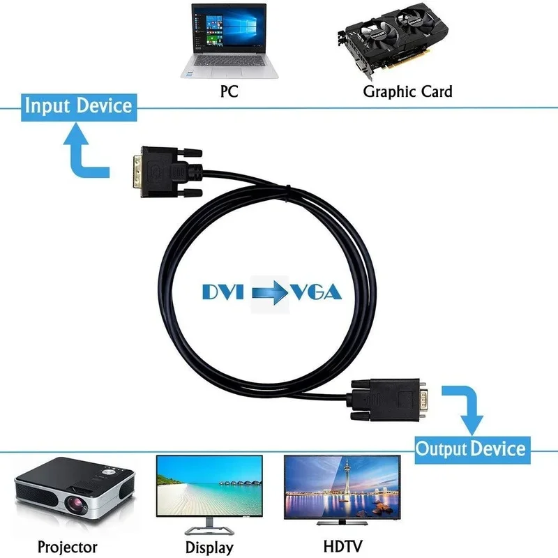 1.8M Video Cable DVI 24+1Pin To VGA 15pins Connect... – Vicedeal