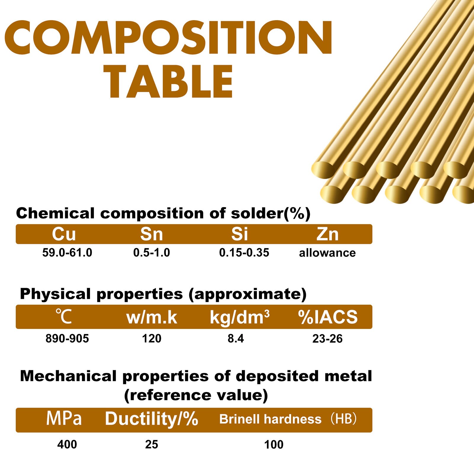 10/20PCS Brass Welding Brazing Rods For Air Condit... – Grandado