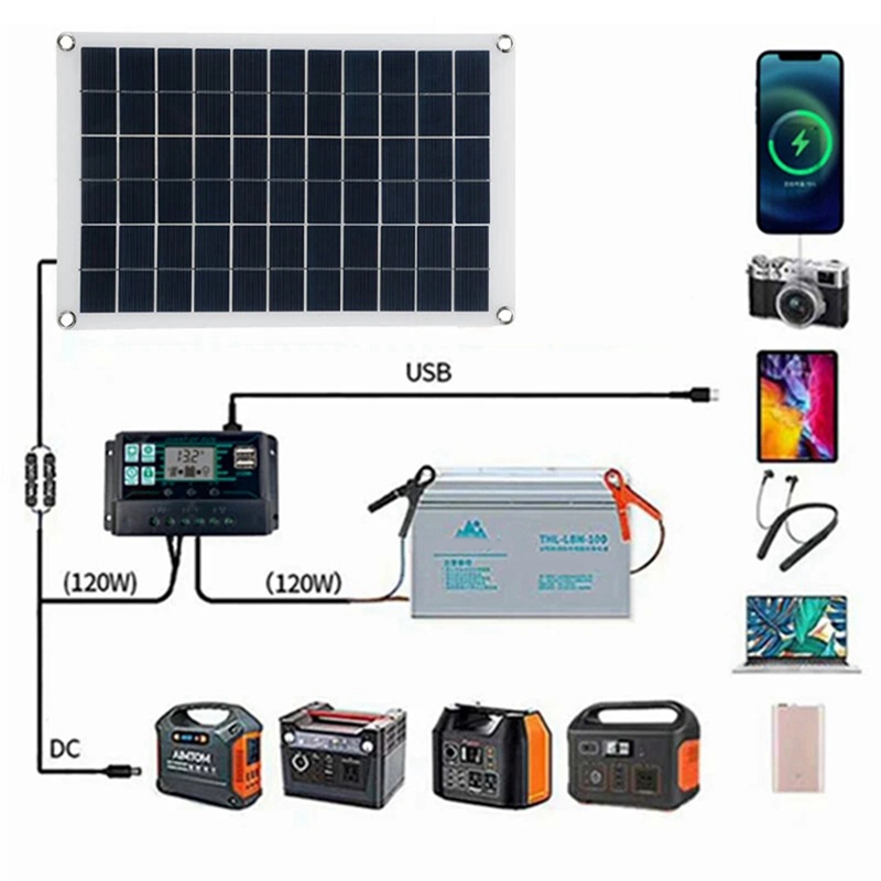 Kit de painel solar 20w 18vdc polysilicon duplo us... – Grandado