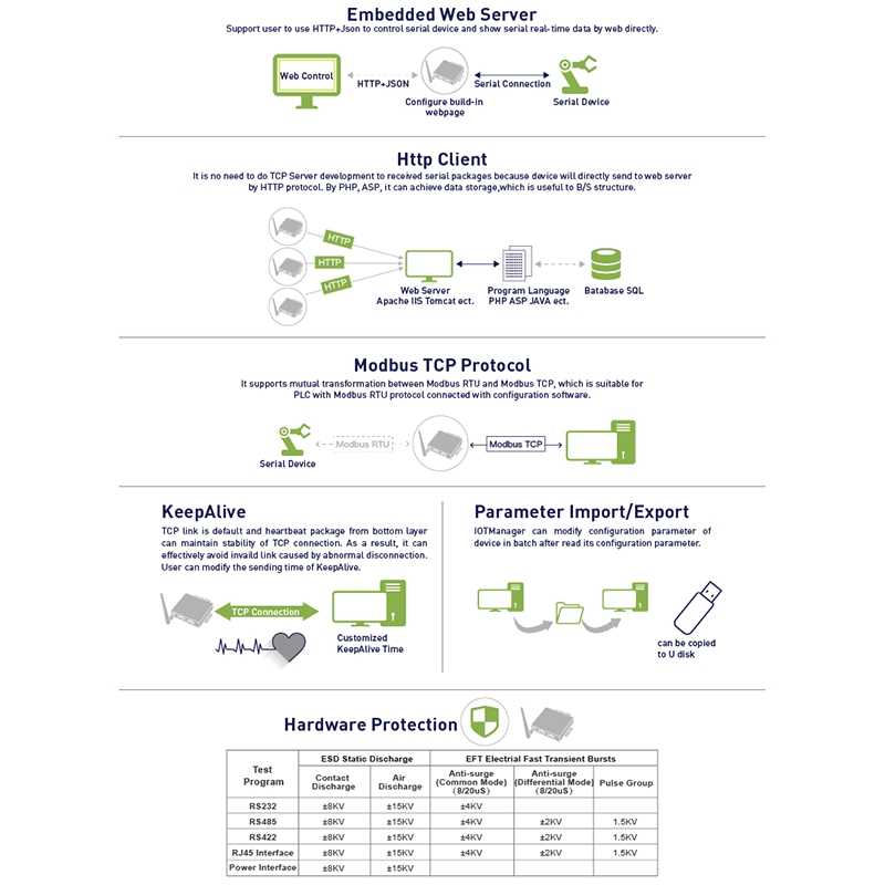 HF2221 2 Ports Wifi Serial Device Server RS232/RS4... – Grandado