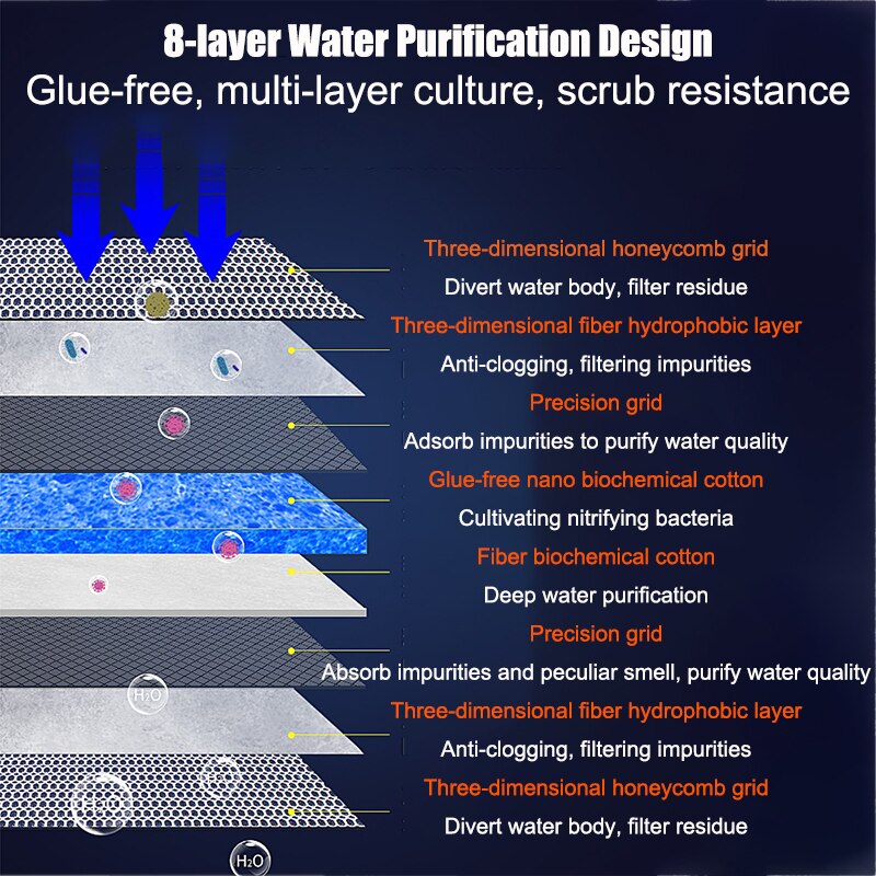 8D Aquarium Filter Katoen Lijm-Gratis Biochemische... – Vicedeal