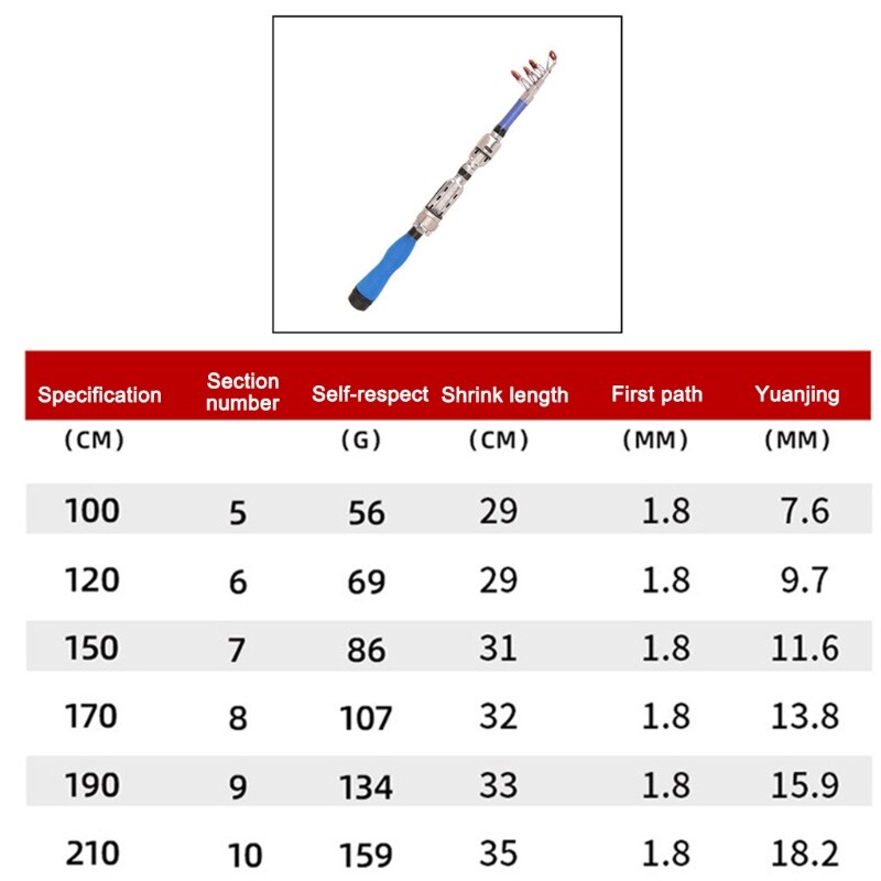 Ultralight Carp Fishing Rod Telescopic Epoxy Resin... – Vicedeal