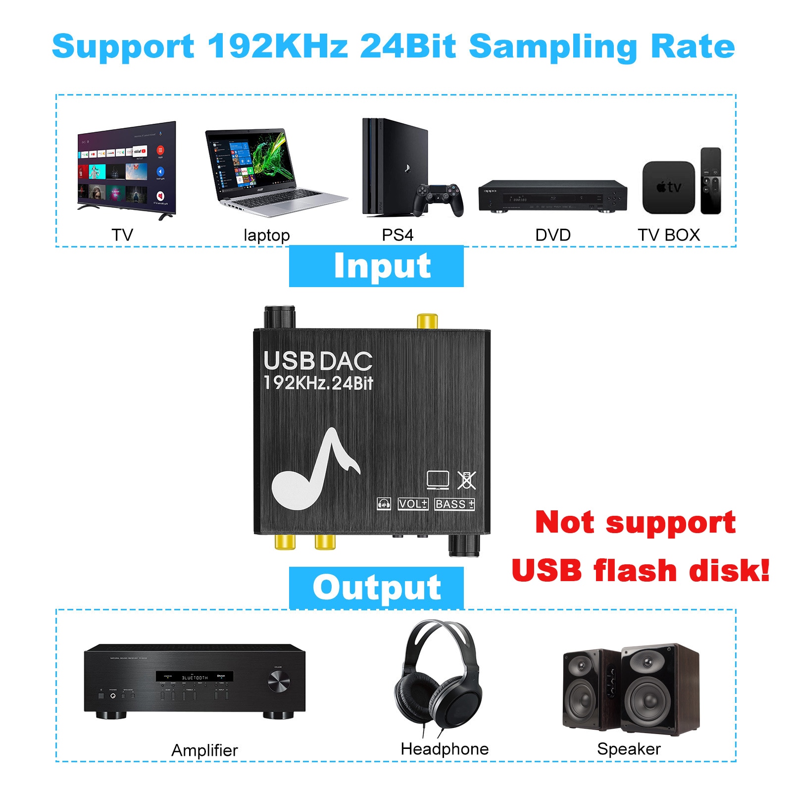 AIXXCO USB DAC 192kHz 24Bit Digital to Analog Conv... – Grandado