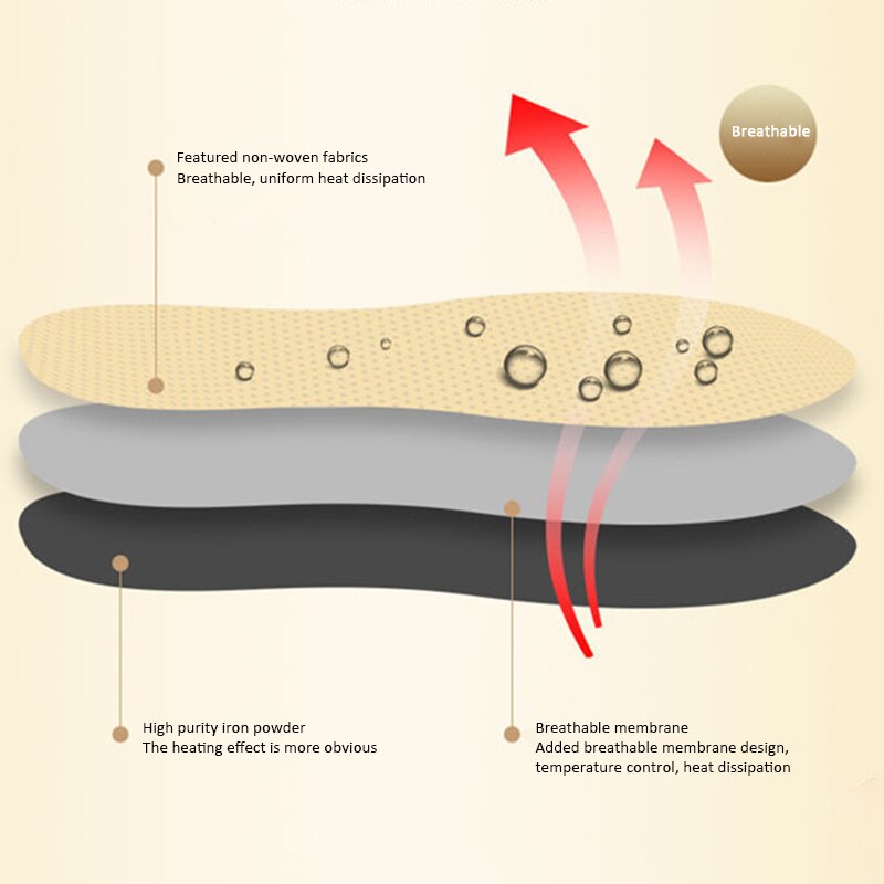 Disposable Self-Heated Shoe Insoles Feet Warm Sock... – Grandado