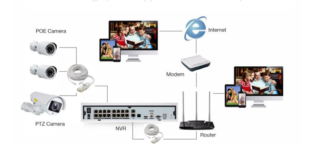 Rj45 lan cat5e cabo 30m 50m 10m 20m cabo de rede e... – Grandado