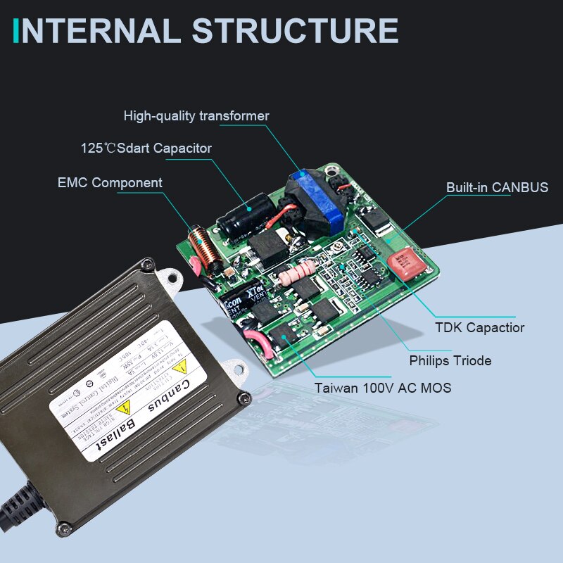RACBOX 35 W Fast Bright Slim HID Xenon Ballast D1S... – Grandado