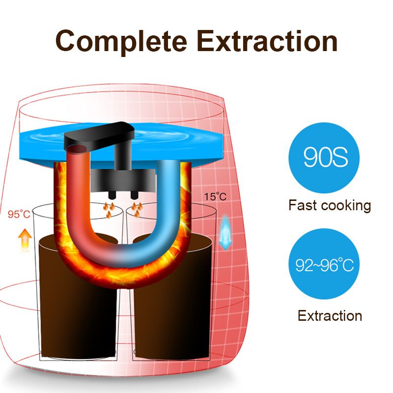 450W 0.25L Coffee Machine Tea Filter Machine Set W... – Grandado