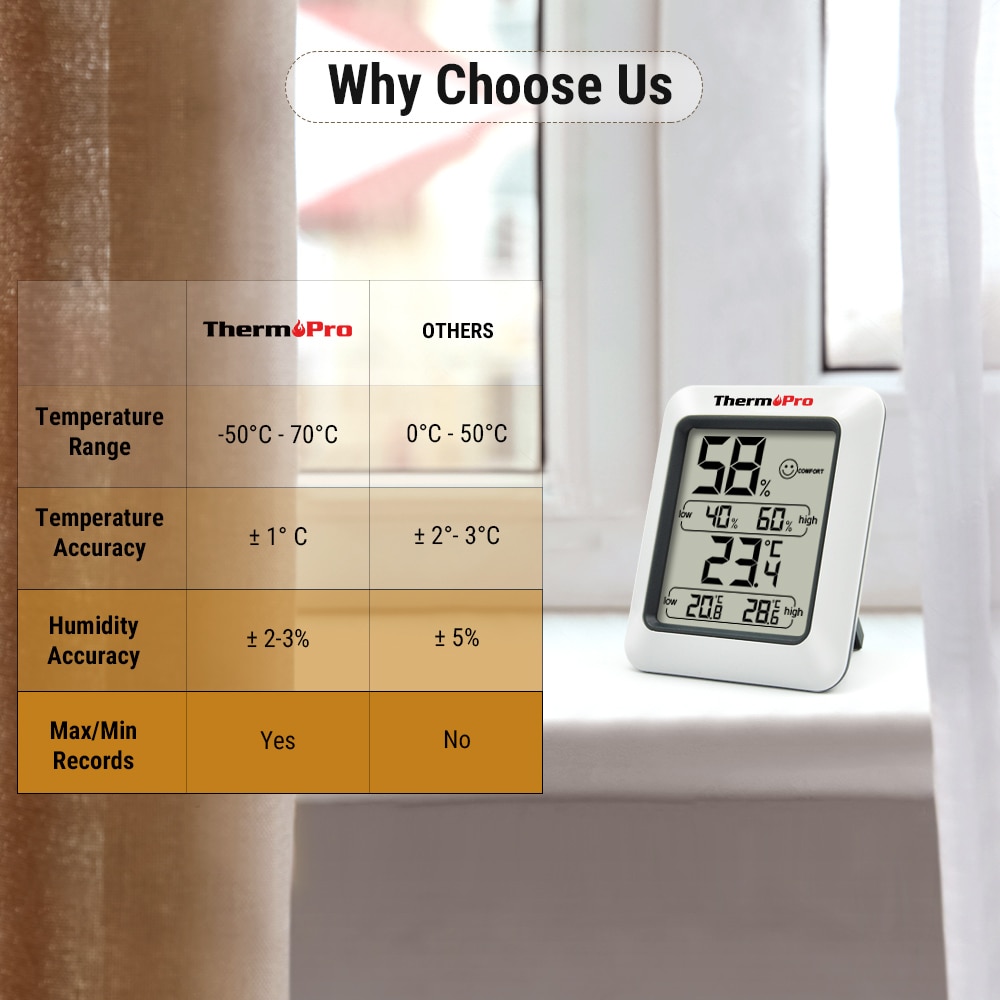 ThermoPro TP50 Hygrometer Thermometer Indoor Humid... – Grandado