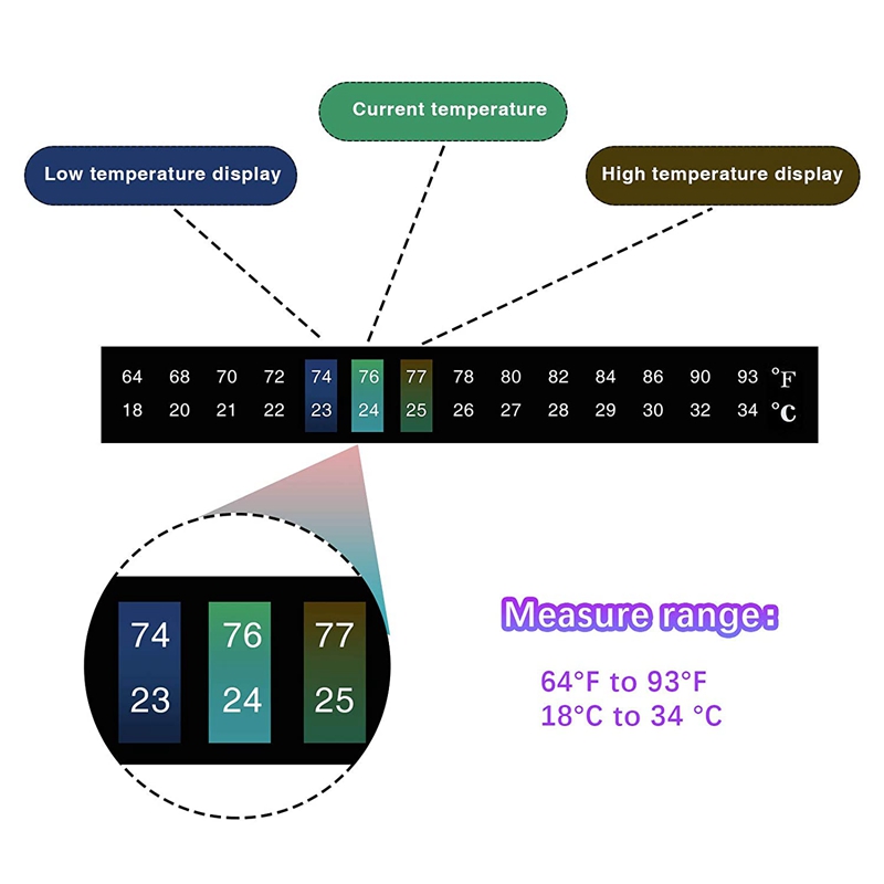 24Pcs Stick on Thermometer Strips Horizontal Therm... – Vicedeal