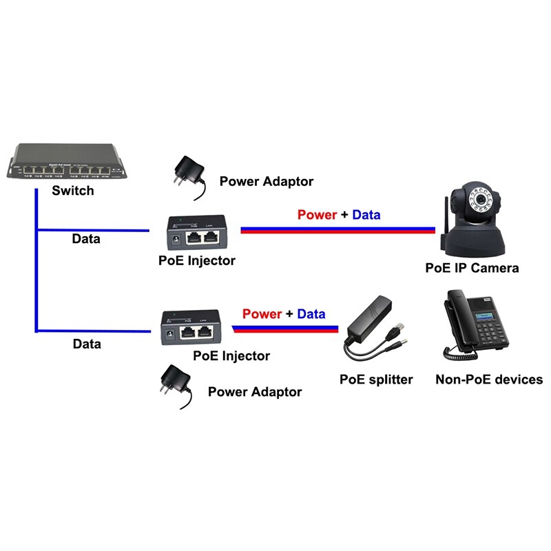 KIMPOK POE Injector 2 port RJ45 PoE Splitter Power... – Grandado