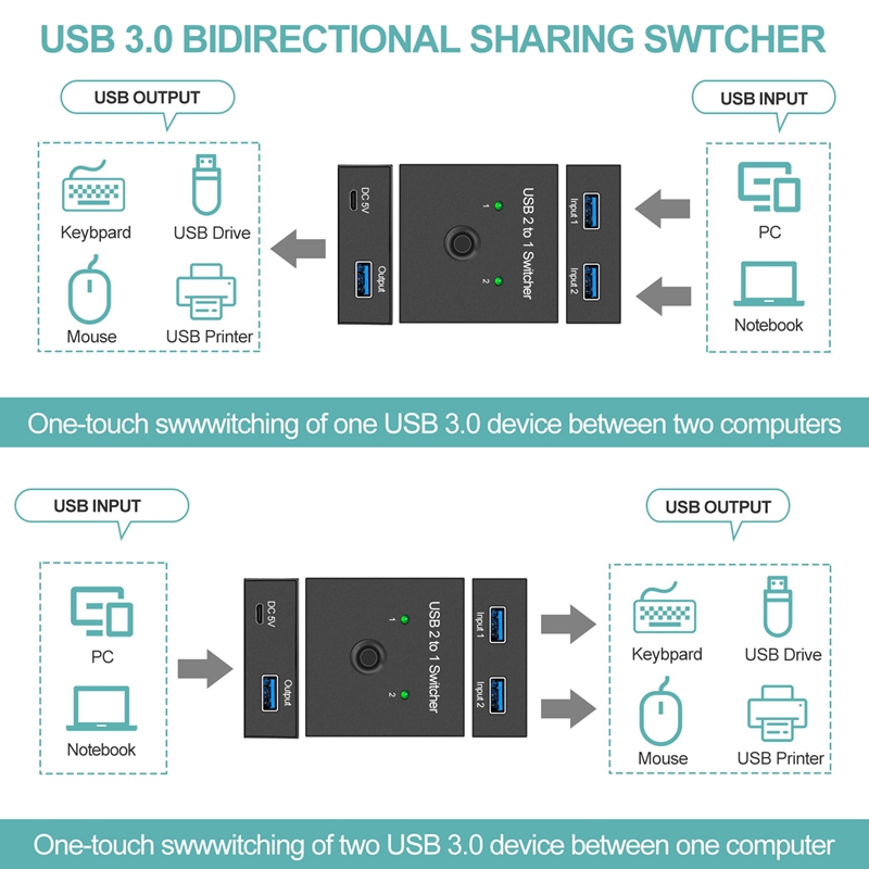 USB 3.0 Switch Selector KVM Switch 2 In 1 Out USB ... – Vicedeal