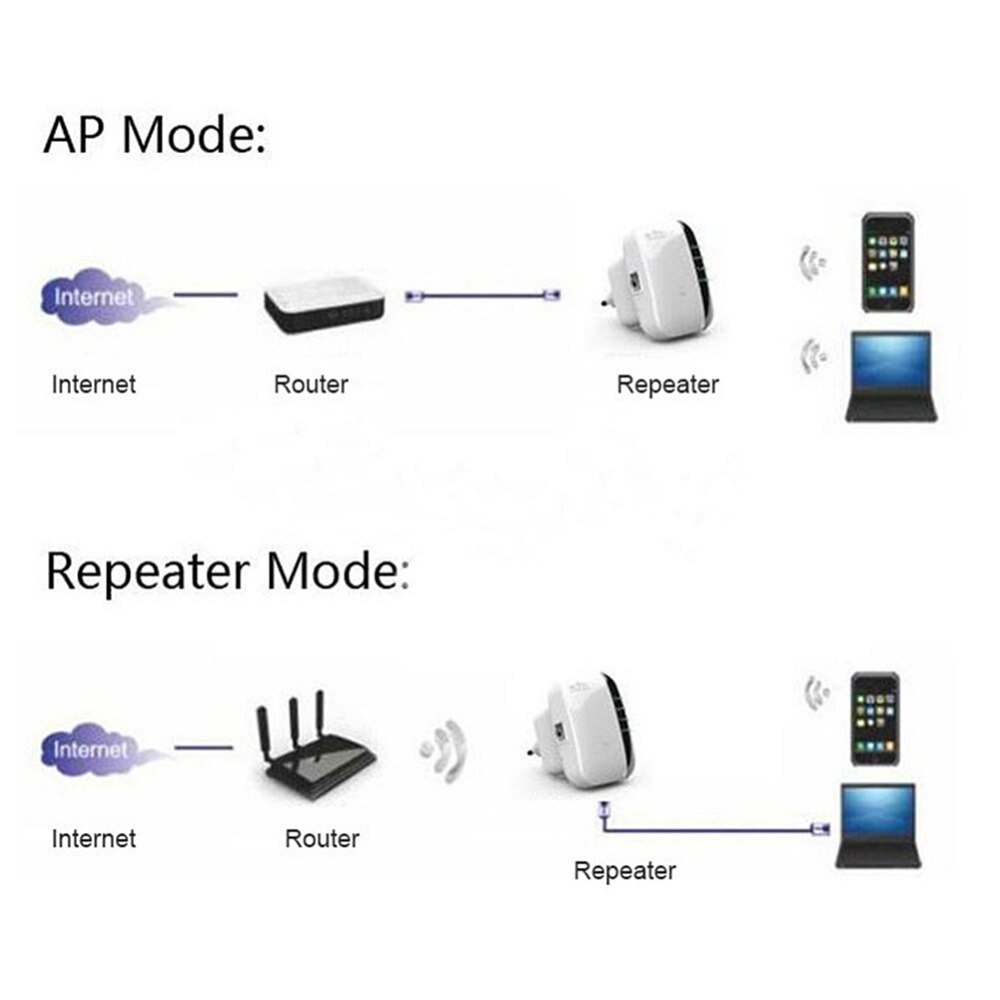 Wireless WiFi Repeater 802.11b/g/n Network WiFi Ro... – Grandado