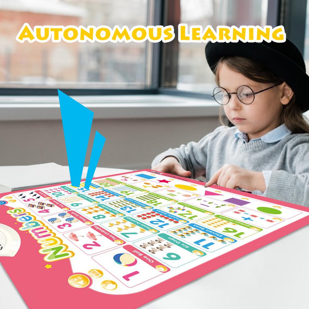 6 Types Electronic Educational Preschool Charts Al... – Grandado