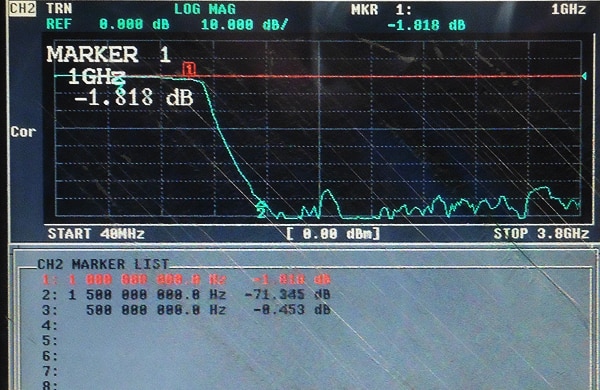FLP11p-1000 1000MHz high order low pass filter, RF... – Vicedeal