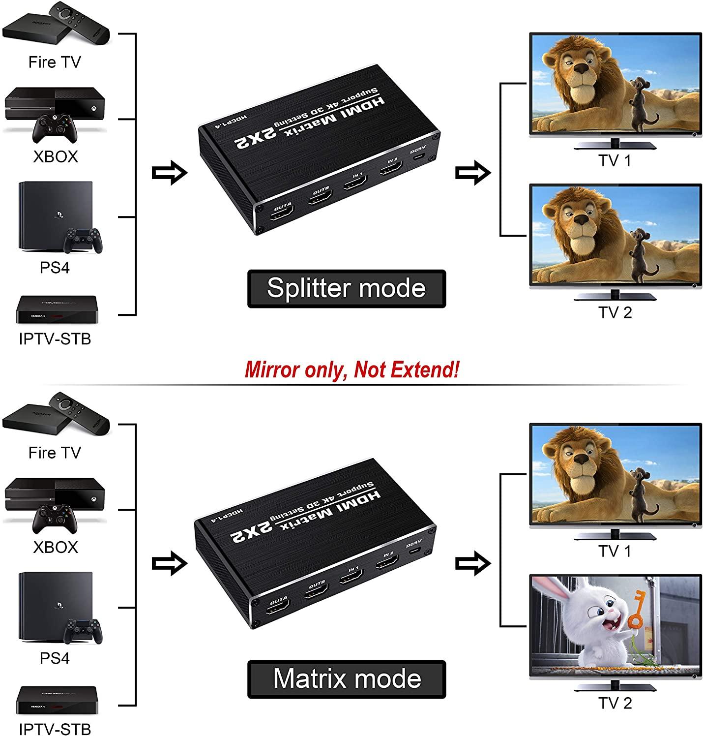 HDMI 2x2 Matrix Switcher 4k 60hz, 2 Ports HDMI Swi... – Vicedeal