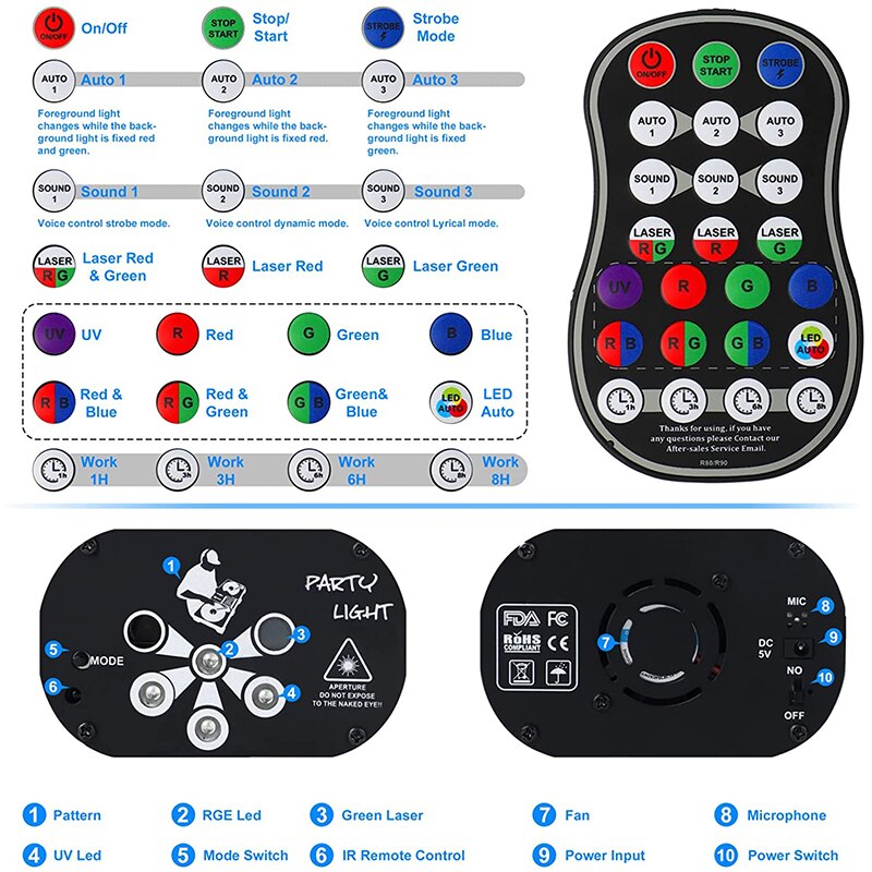 Party Light 6 Lens DJ Disco Sound Activated RGB Ra... – Grandado