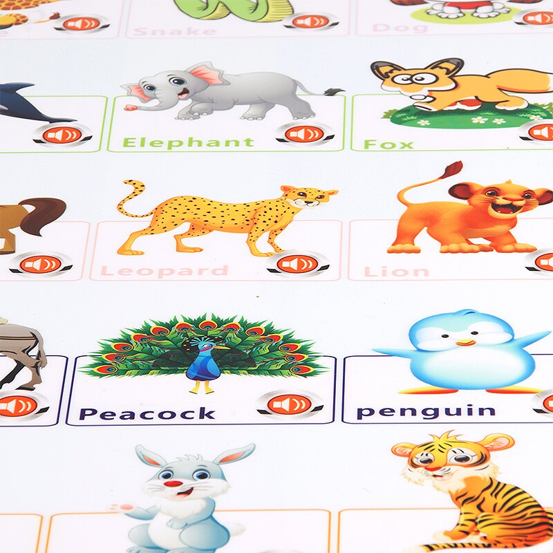 Sound Wall Chart Sound Electronic Painting Learnin... – Grandado