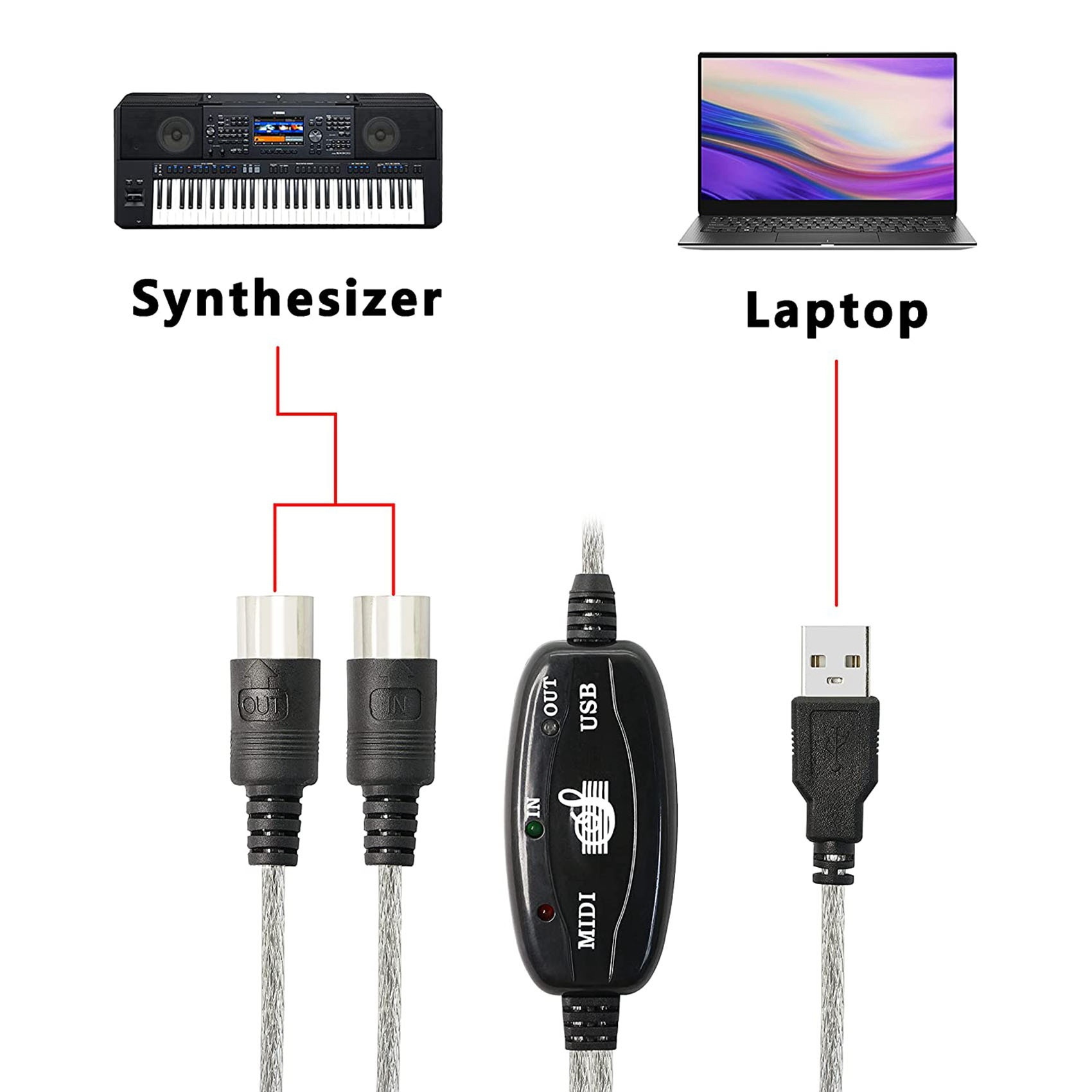 USB MIDI Cable Adapter, USB Type A Male to MIDI Di... – Grandado