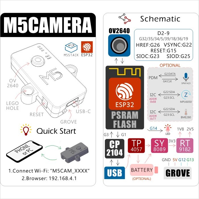 M5Stack Officiële ESP32 WROVER met PSRAM Camera Mo... – Vicedeal