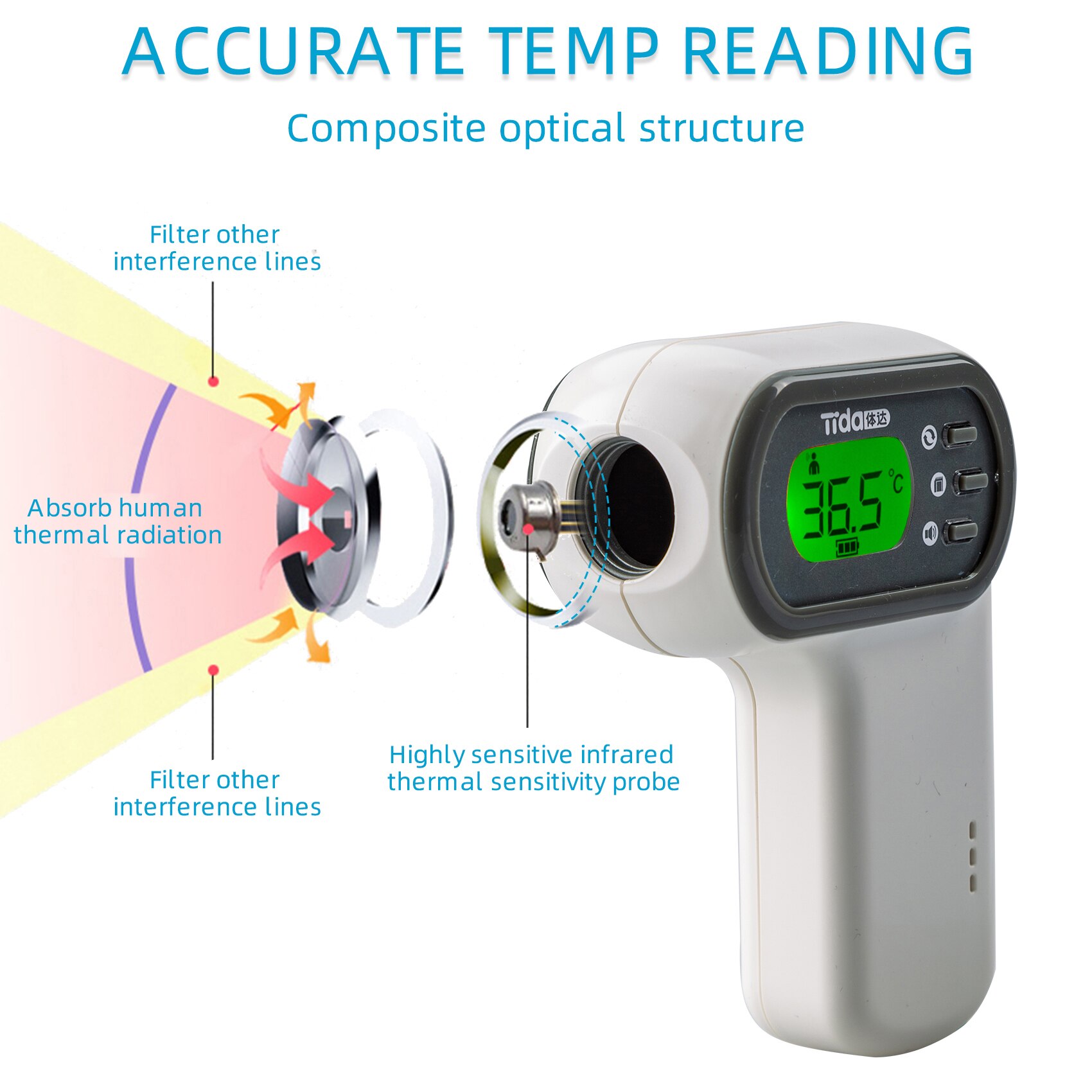Non Contact Infrared Forehead-Thermometer for Fami... – Grandado