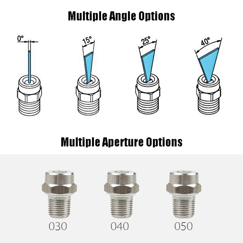 Jungleflash Npt 1/8 Inch Hoge Druk Sproeikop Tip 2... – Vicedeal